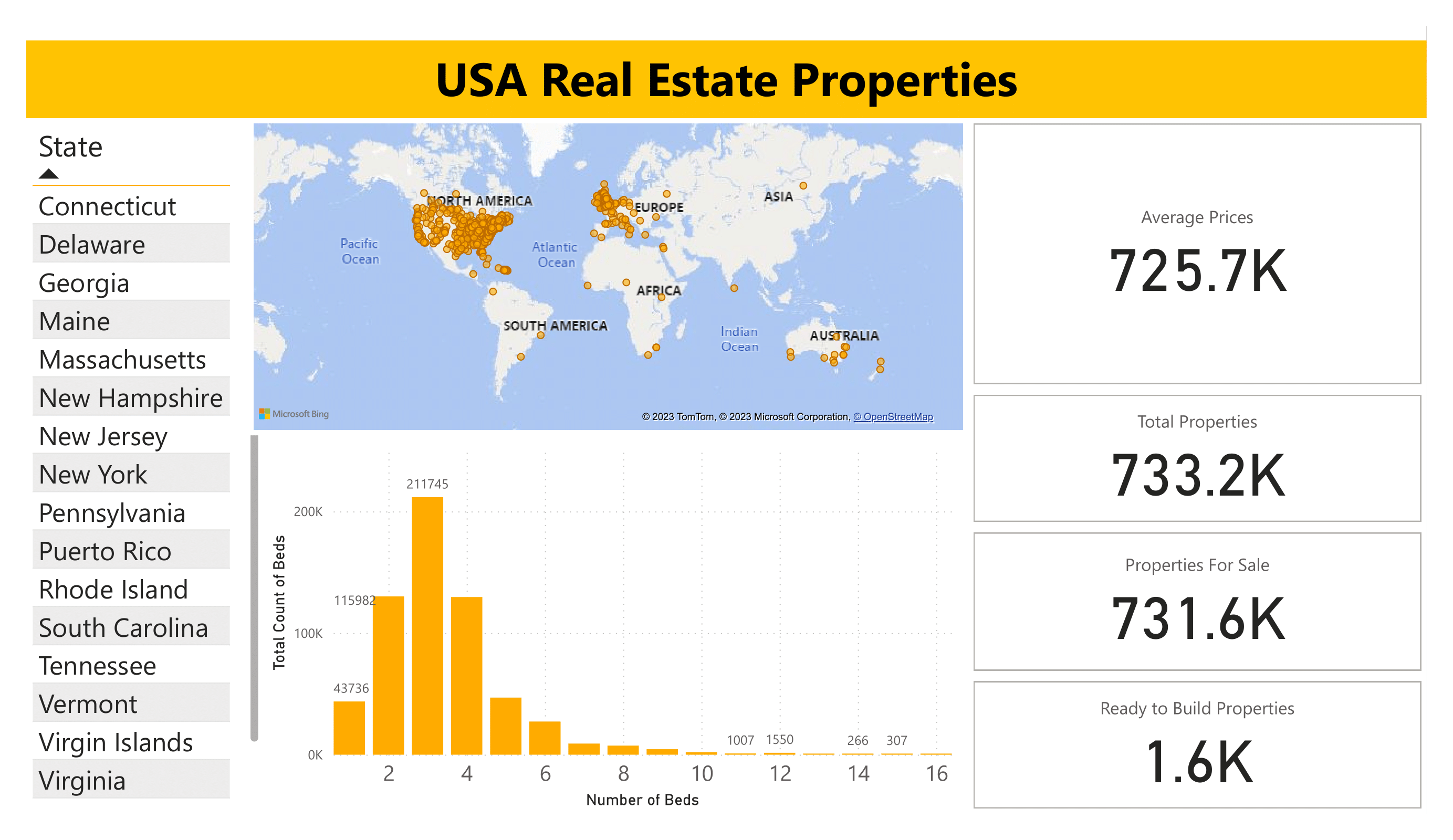 Power BI Portfolio Project